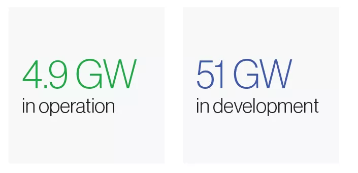 Clean energy benefits communities | AES